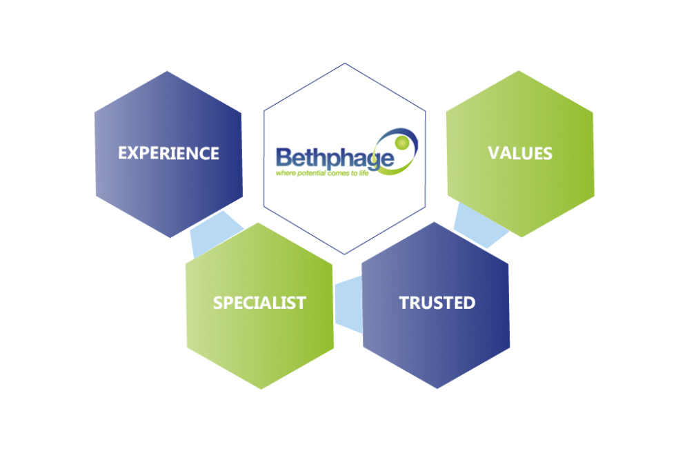 Why Bethphage? - Bethphage